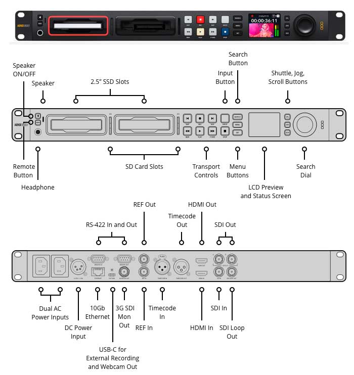 Blackmagic HyperDeck Studio 4K Pro
